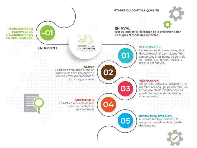 La démarche qualité – Prospective Cooperation